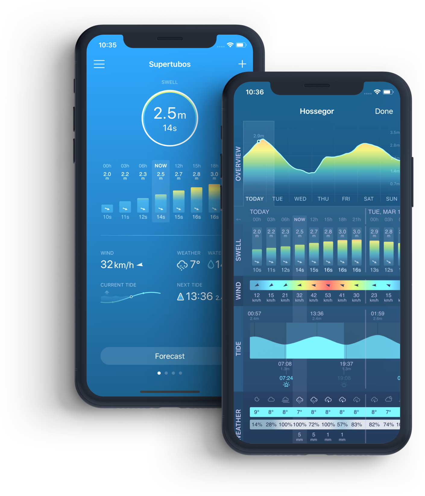 EPIC - Surf Report & Forecast