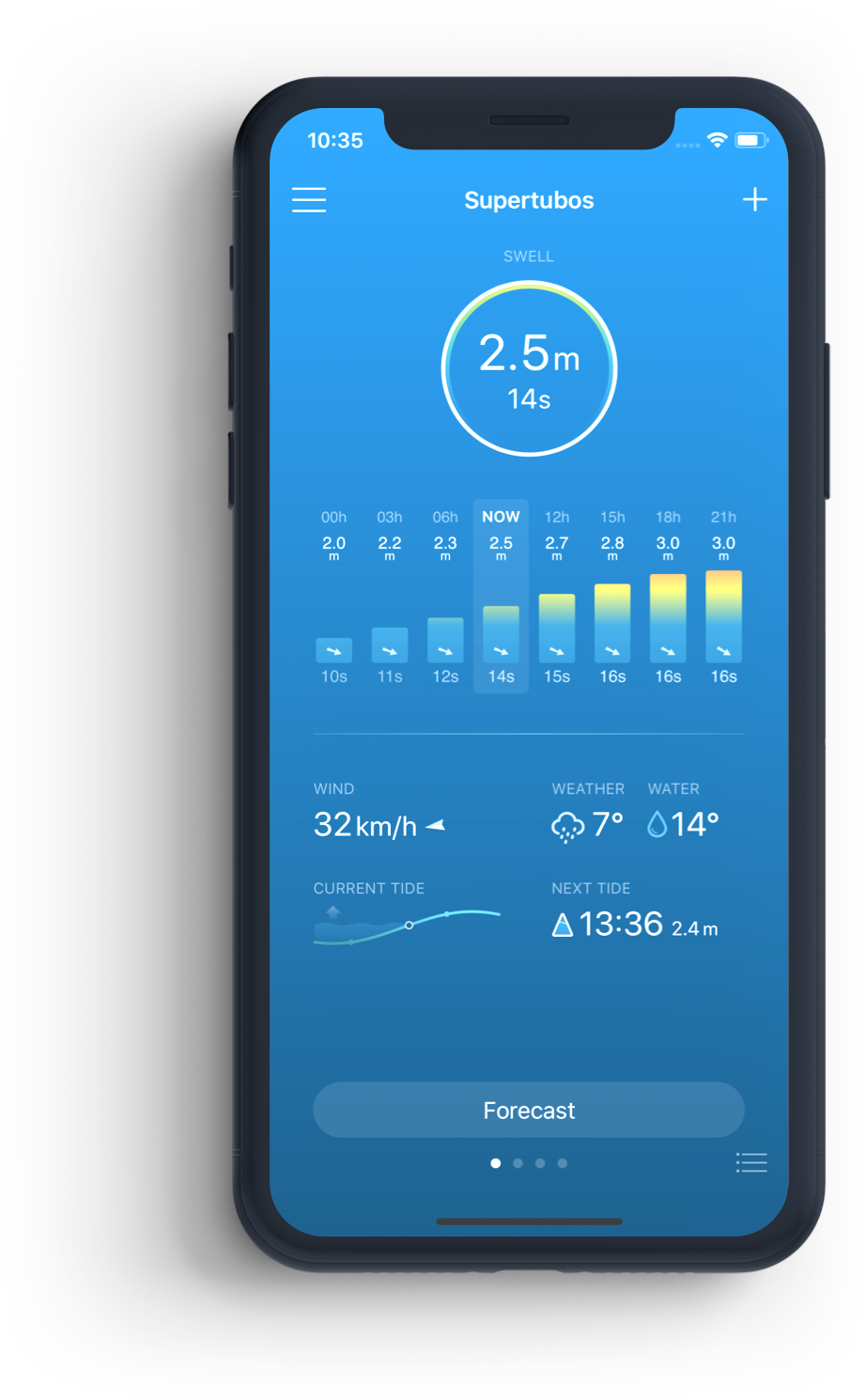 EPIC - Surf Report & Forecast